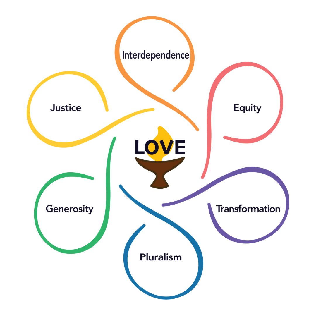 UU Principles and Values - First Unitarian Church of Pittsburgh